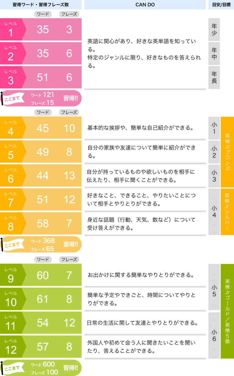 GLOBAL CROWN（グローバルクラウン）の口コミ評判は？ | スグナラ〜今すぐ始める習い事～